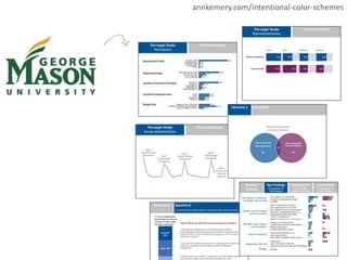 Visualizing Evaluation Results | PPTX