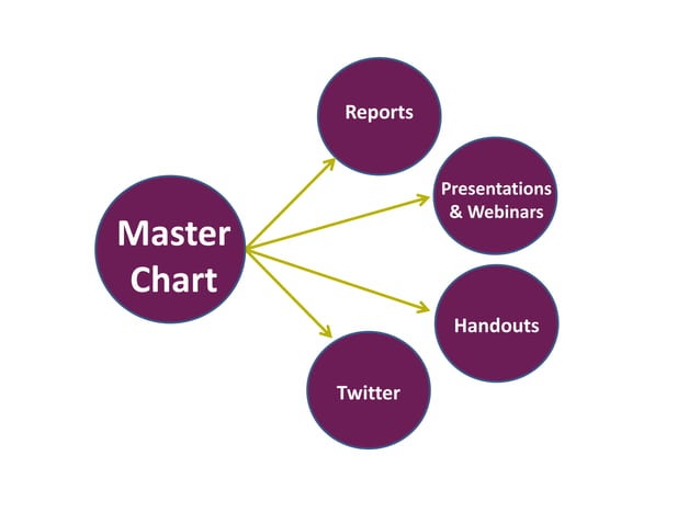 Visualizing Evaluation Results | PPTX