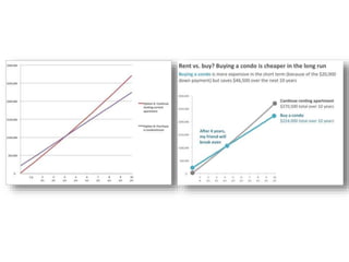 Visualizing Evaluation Results | PPTX