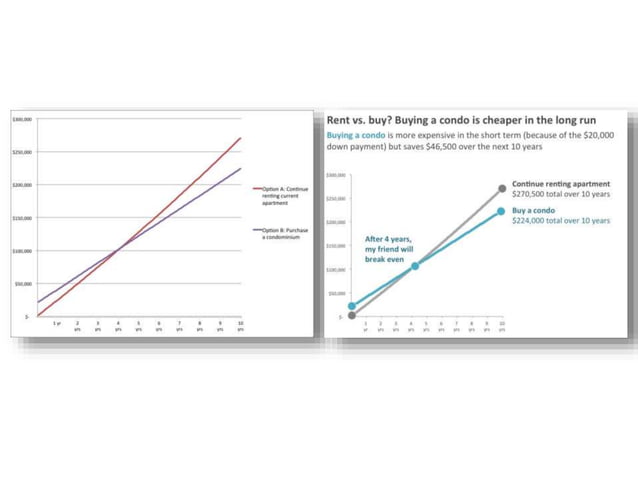 Visualizing Evaluation Results | PPTX