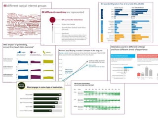 Visualizing Evaluation Results | PPTX