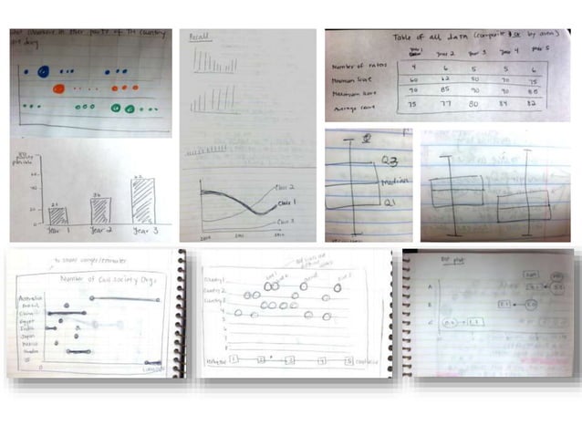 Visualizing Evaluation Results | PPTX
