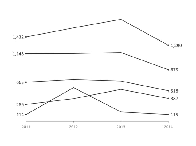 Visualizing Evaluation Results | PPTX