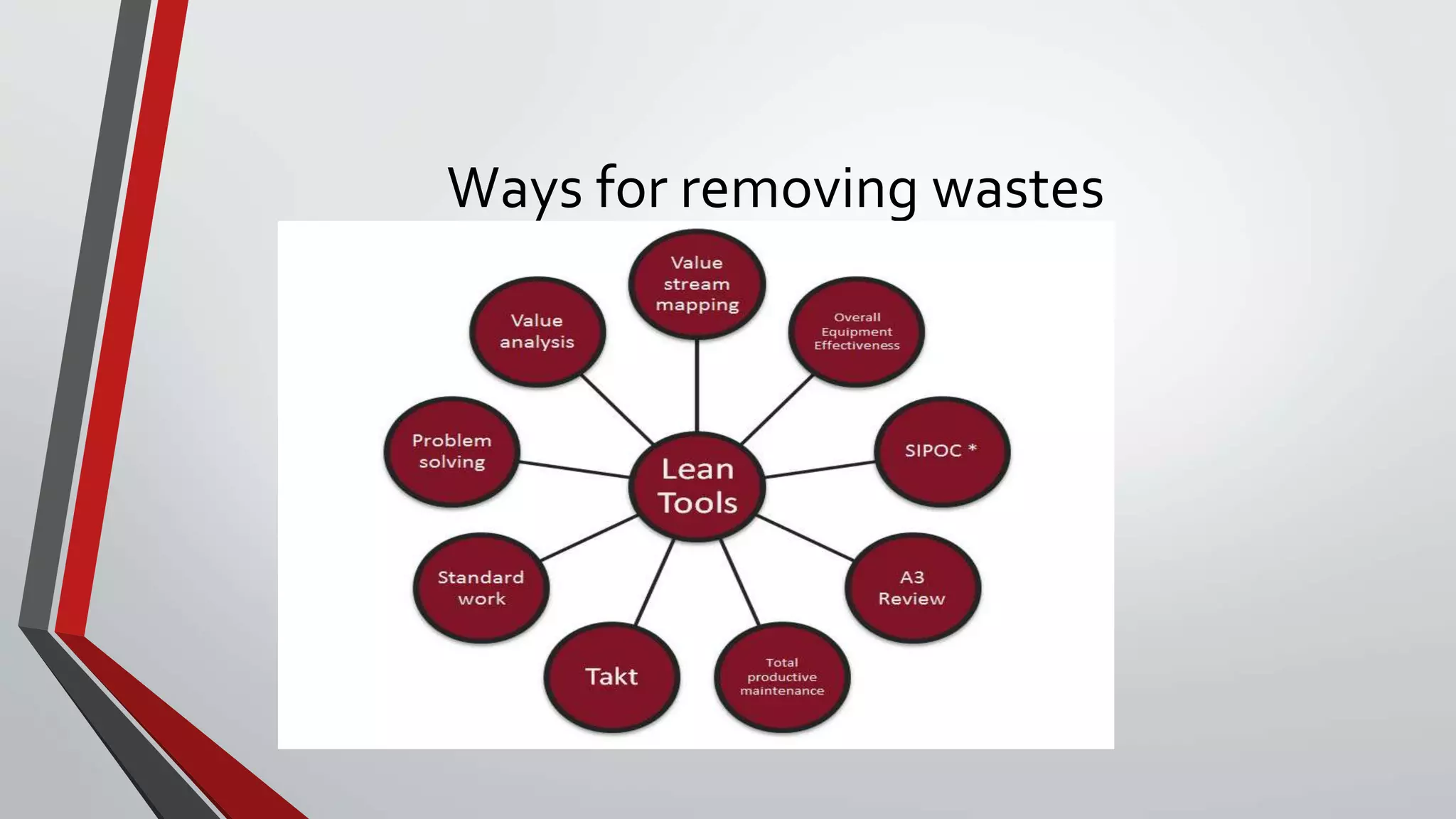 Implementation of lean manufacturing in apparel industry | PPTX