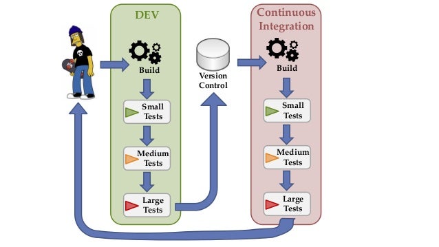 Continuous Delivery and Zero Downtime: What your architecture needs t…