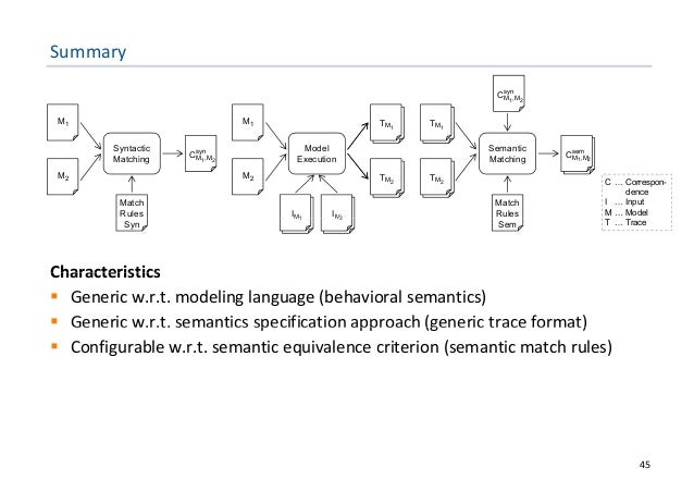 Semantic Model Differencing Utilizing Behavioral Semantics Specificat…
