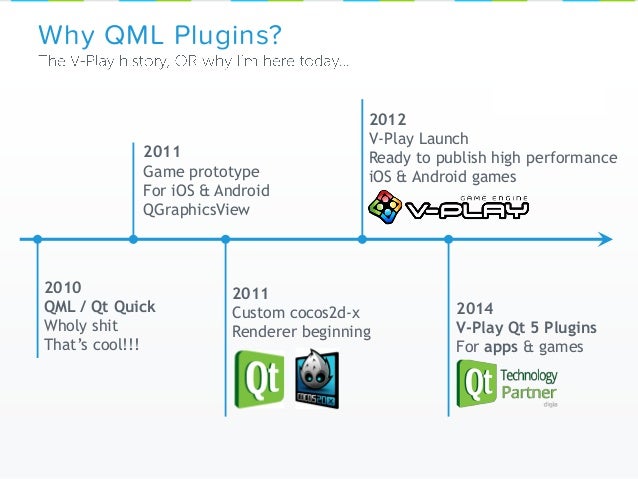 "How to Develop with Qt for Multiple Screen Resolutions and Increase