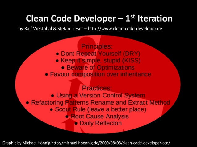 Clean Code I - Best Practices | PPT