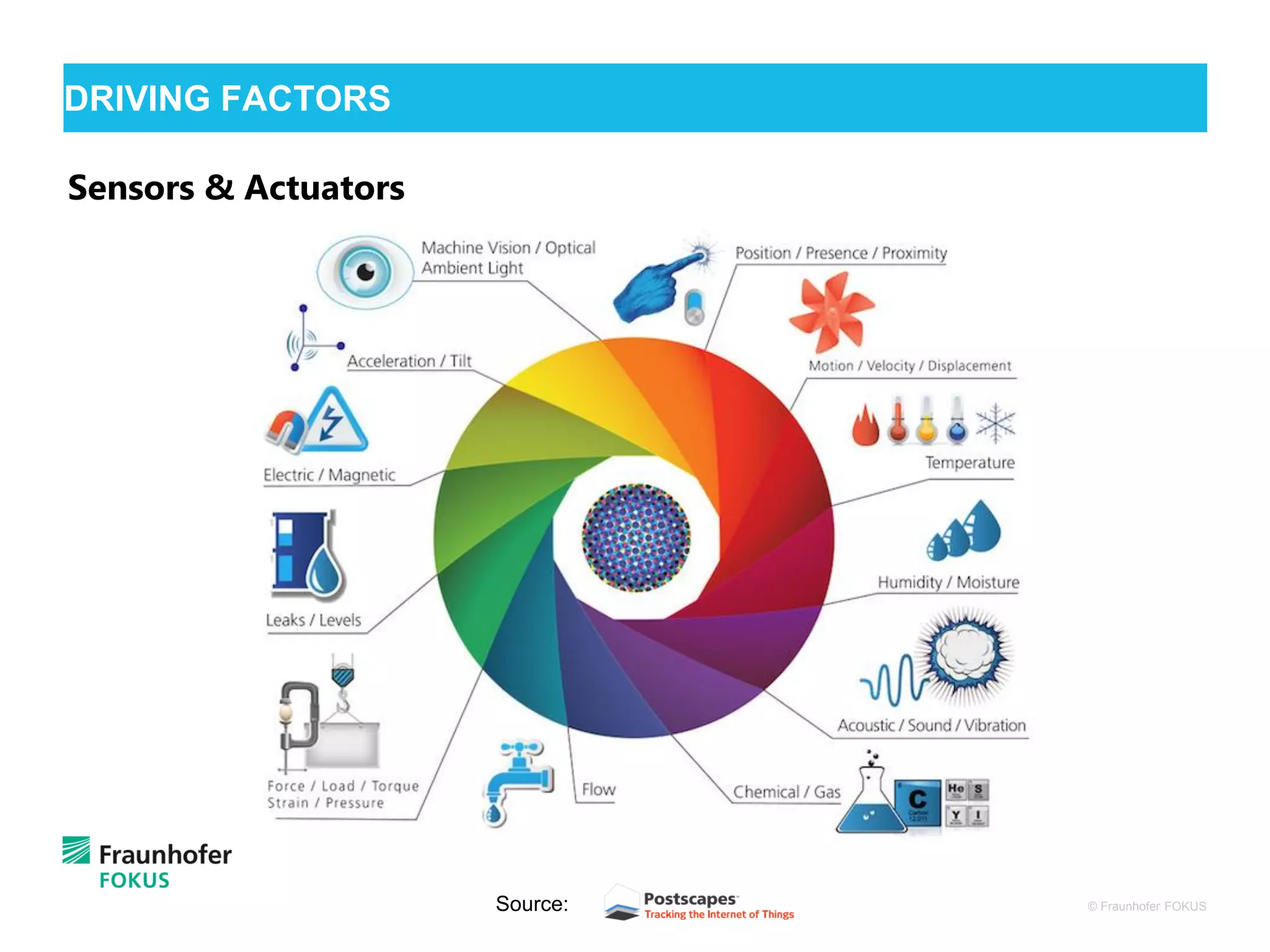 glue.things – a Mashup Platform for wiring the Internet of Things with ...