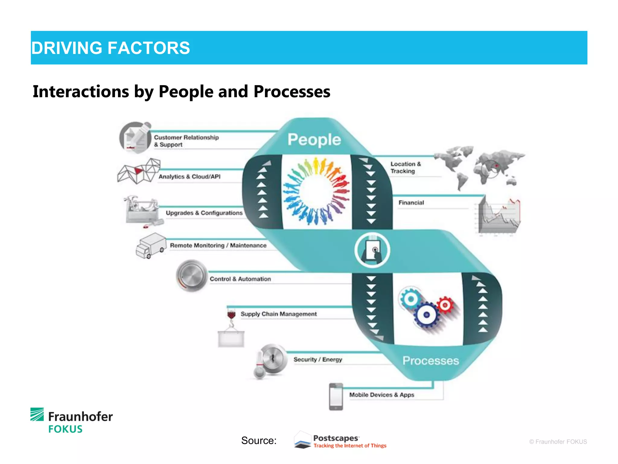 glue.things – a Mashup Platform for wiring the Internet of Things with ...