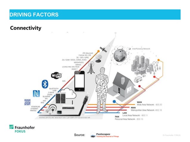 glue.things – a Mashup Platform for wiring the Internet of Things with ...