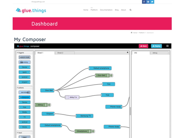 glue.things – a Mashup Platform for wiring the Internet of Things with ...