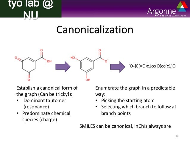 Representing Chemicals Digitally: An overview of Cheminformatics