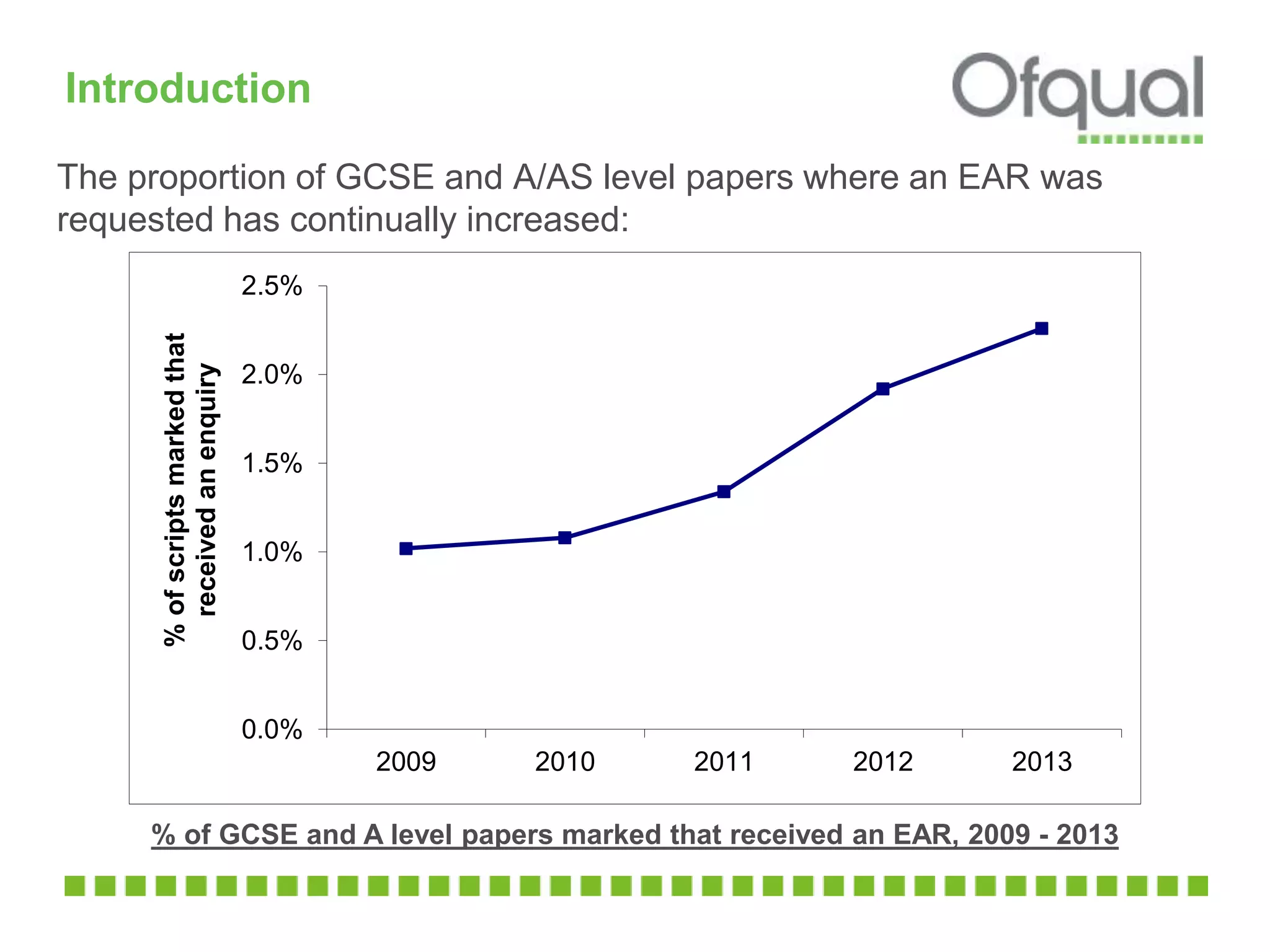 Ofqual’s work on quality of marking | PPTX