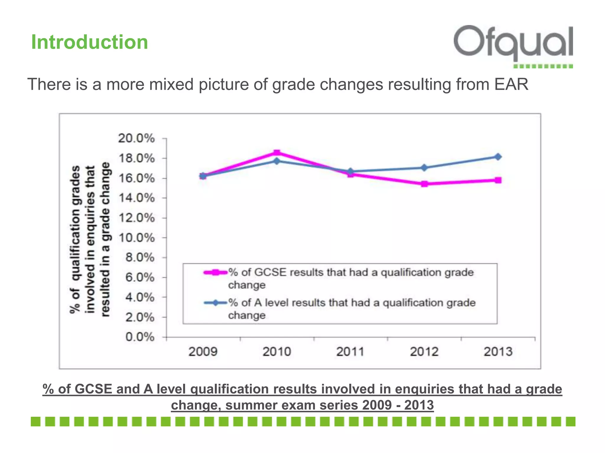 Ofqual’s work on quality of marking | PPTX
