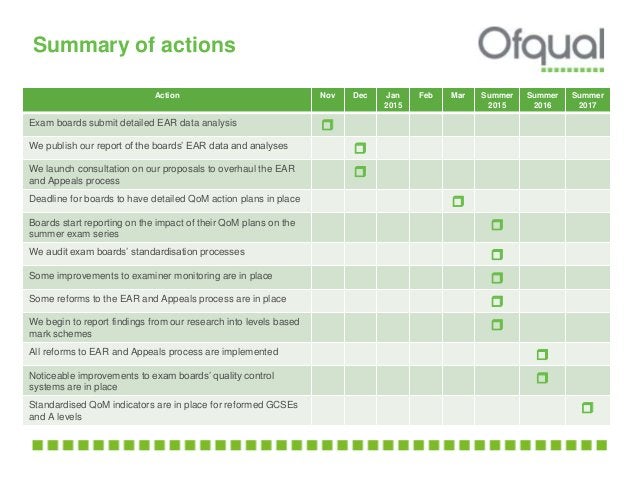 Ofqual’s work on quality of marking | PPTX
