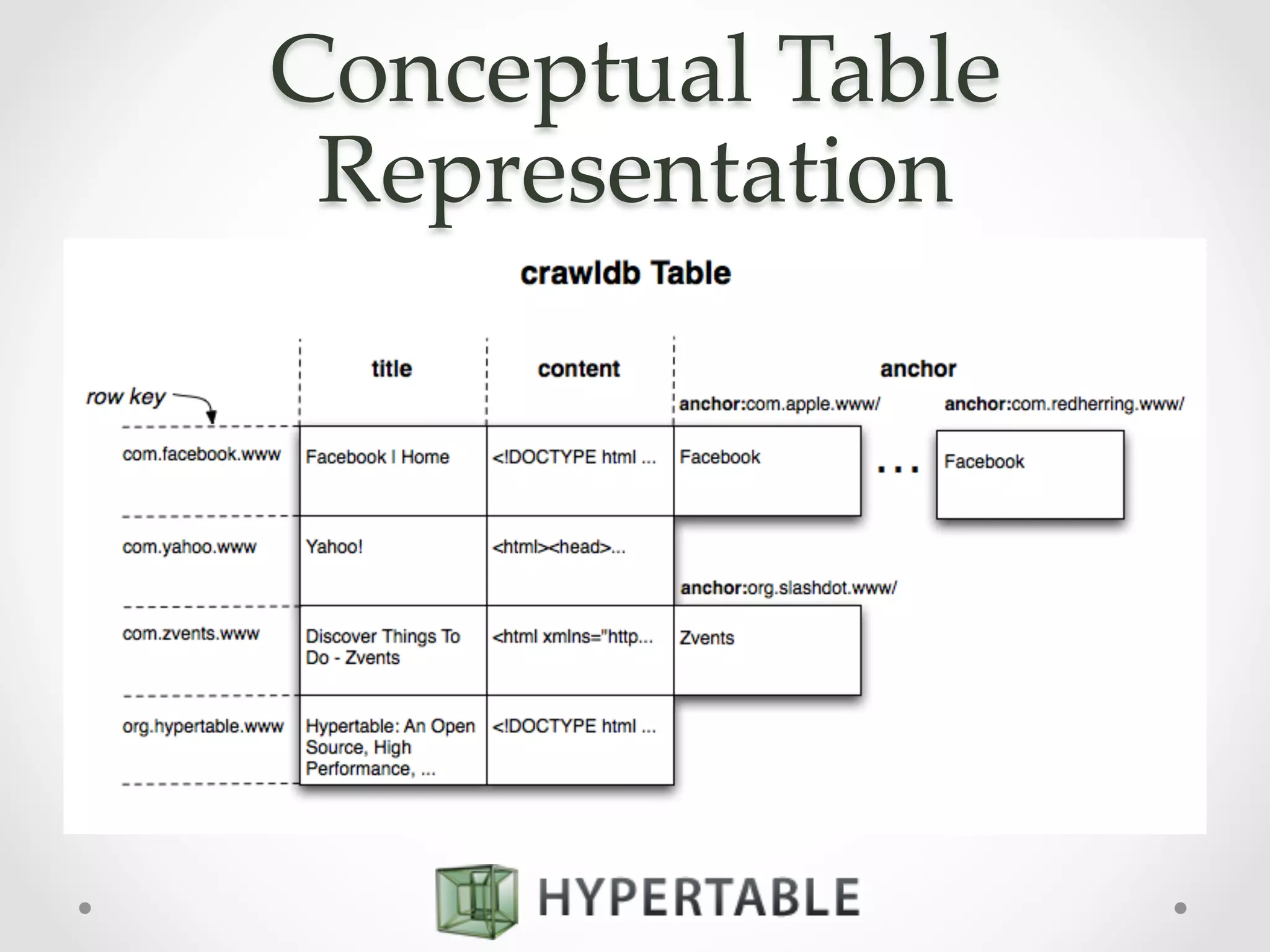 Hypertable - massively scalable nosql database | PPT