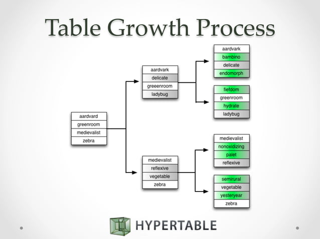 Hypertable - massively scalable nosql database | PPT