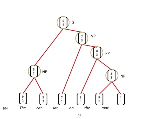 Deep Learning & NLP: Graphs to the Rescue!