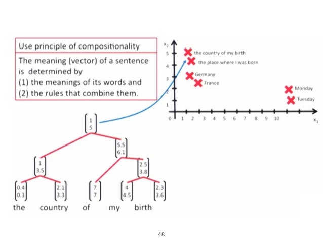 Deep Learning & NLP: Graphs to the Rescue!