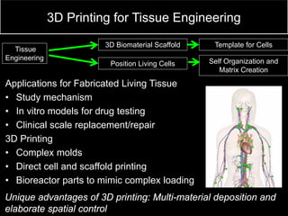 Inside3DPrintingSantaClara_LauraHockaday | PPT