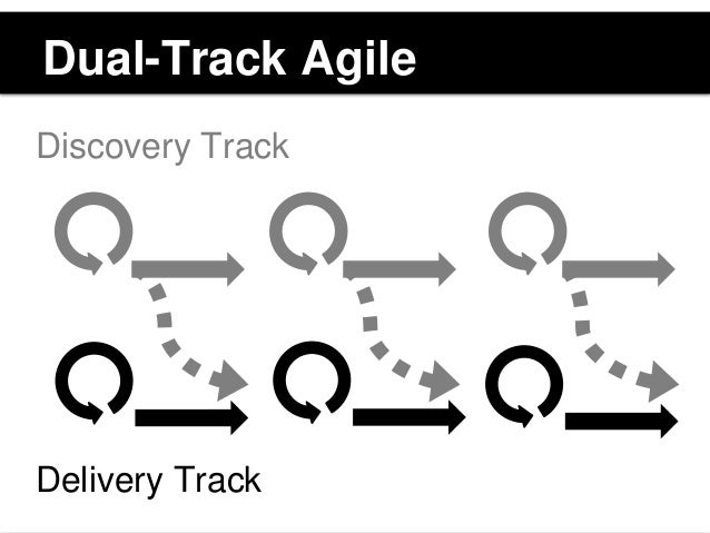 UX in a Dual Track Agile World