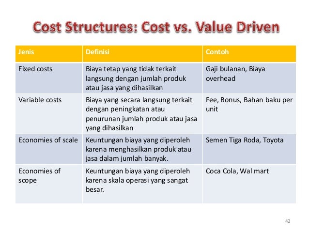 Perbedaan Fixed Cost Dan Variable Cost - vrogue.co Perbedaan Fixed Cost Dan Variable Cost - vrogue.co