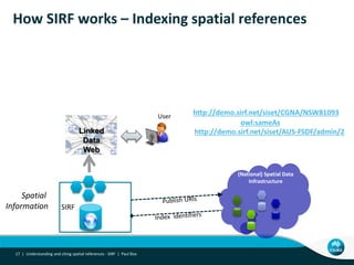Citing and understanding spatial references for eResearch: Spatial ...
