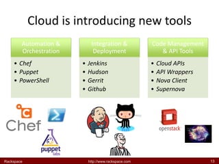 Accion Labs - Rackspace - How can cloud help you? | PPT