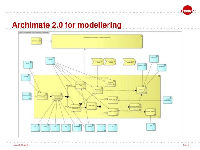 2014 10-28 nokios - virksomhetsarkitektur i nav