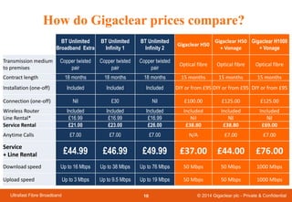 Matthew Hare - Gigaclear - FTTP for Rural Britain | PPTX