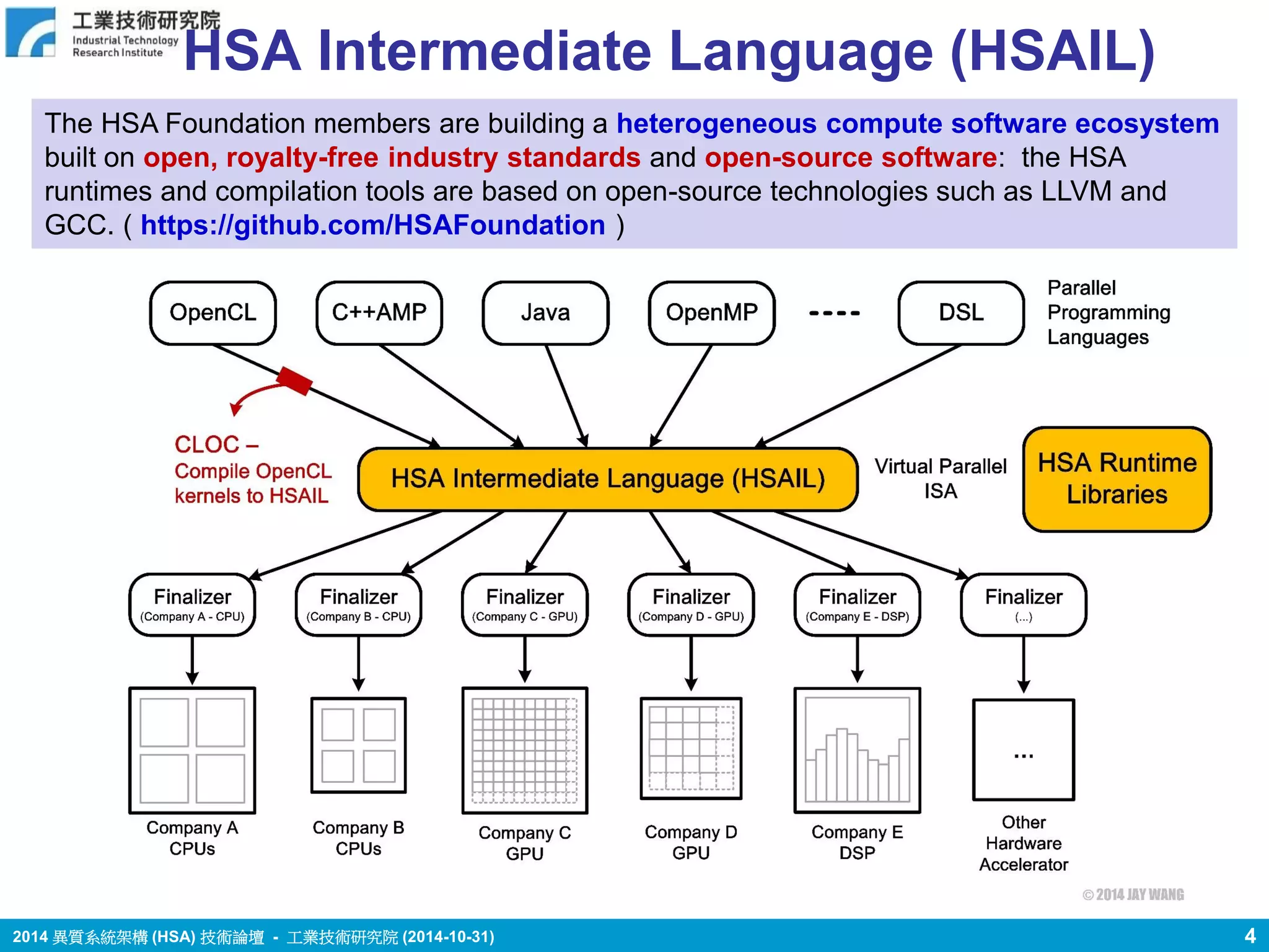 HSA System Architecture Overview (2014-10-31) | PDF