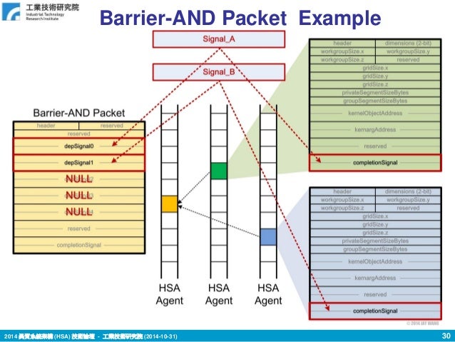 HSA System Architecture Overview (2014-10-31)