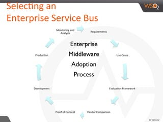 ESB Evaluation Framework | PPT