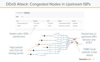 Visualizing Network Security Threats | PPT