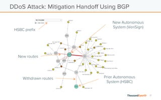 Visualizing Network Security Threats | PPT