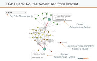Visualizing Network Security Threats | PPT