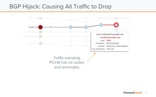 Visualizing Network Security Threats | PPT