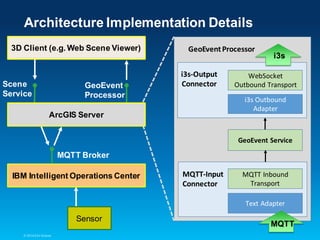 Processing Real-time Sensor Data Streams for 3D Web Visualization | PPT | Free Download