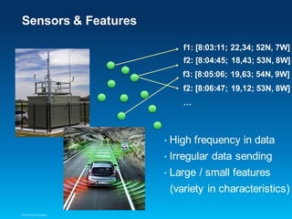 Processing Real-time Sensor Data Streams for 3D Web Visualization | PPT