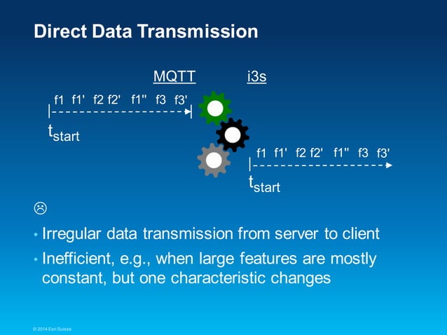 Processing Real Time Sensor Data Streams For 3d Web Visualization Ppt