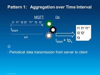 Processing Real-time Sensor Data Streams for 3D Web Visualization | PPT
