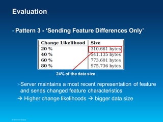 Processing Real-time Sensor Data Streams for 3D Web Visualization | PPT