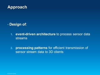Processing Real-time Sensor Data Streams for 3D Web Visualization | PPT