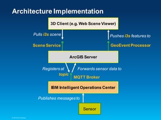 Processing Real-time Sensor Data Streams for 3D Web Visualization | PPT