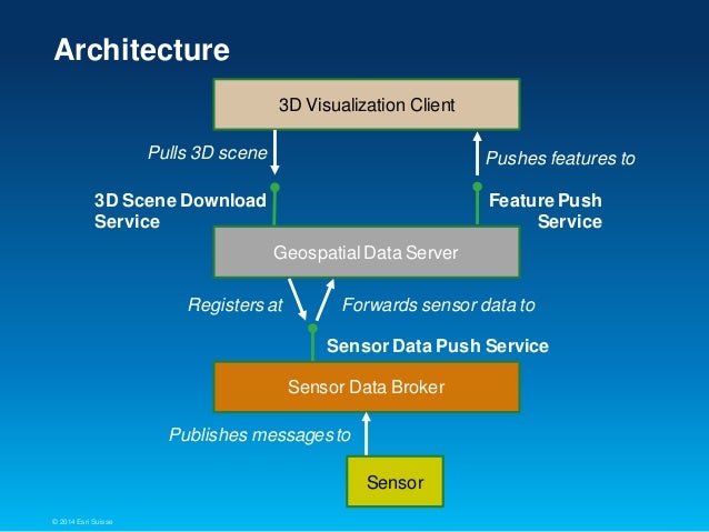 Processing Real Time Sensor Data Streams For 3d Web Visualization