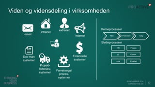 2014 11-05 cbs - vidensdeling og social business - handout | PPTX