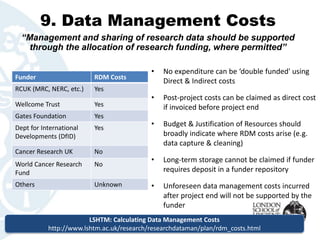 LSHTM Research Data Management Policy: An Overview | PDF | Data Storage ...