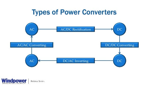 Basics of Power Inverters