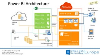 Office 365 Saturday Europe - Yammer, Office 365, SharePoint (yOS ...